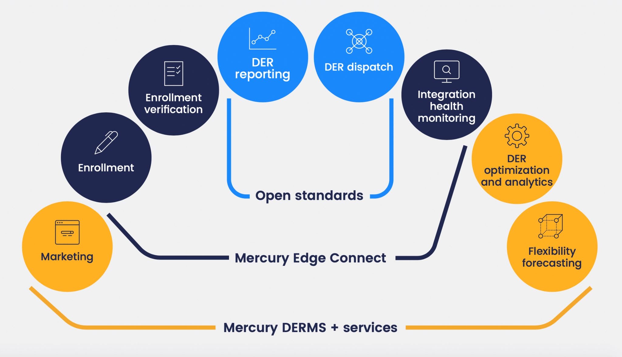 Managing grid-edge DERs for grid reliability - EnergyHub